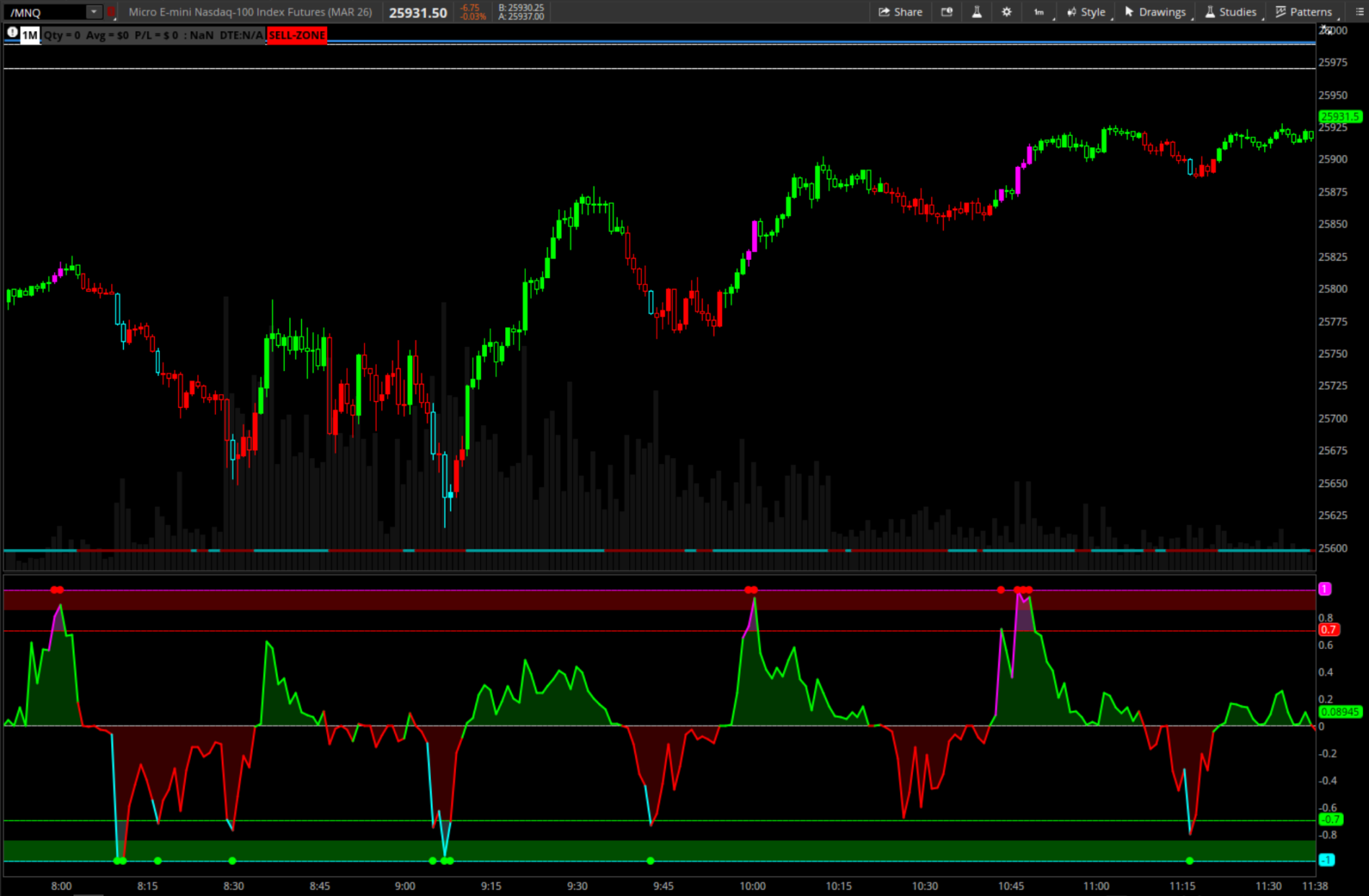 Triple Sine Oscillator For ThinkOrSwim - useThinkScript Community