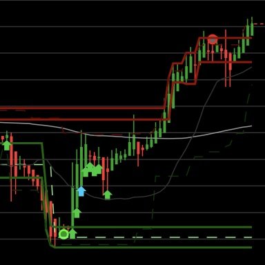The Confirmation Trend Chart Setup | The End All Be All | For ThinkOrSwim