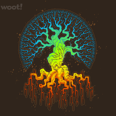 Close above the high of lowest low - useThinkScript Community