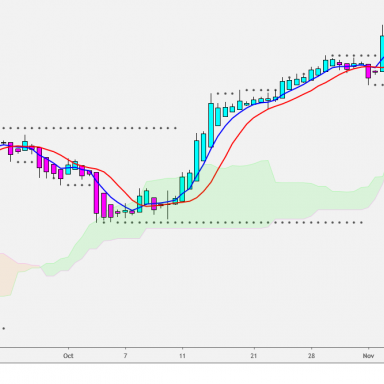 Creating A RSI-Heiken Ashi For ThinkOrSwim - useThinkScript Community