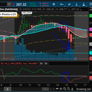 Help code: 8/21 SMA crossover & RSI >50 - useThinkScript Community