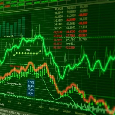 Recommended Watchlist Columns - useThinkScript Community