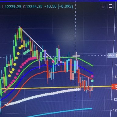 Create Momentum Bar for Inverse Fisher Stochastic - useThinkScript Community