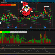 Plotting Daily EMA on Intra day charts - useThinkScript Community