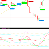 ATR Based Trendlines - JD For ThinkOrSwim - useThinkScript Community