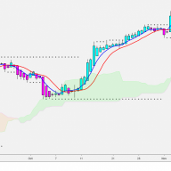 Creating A RSI-Heiken Ashi For ThinkOrSwim - useThinkScript Community