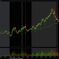 HOD Bar Breaks, Trend Reversal - useThinkScript Community