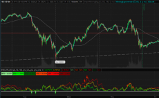 useThinkScript Community