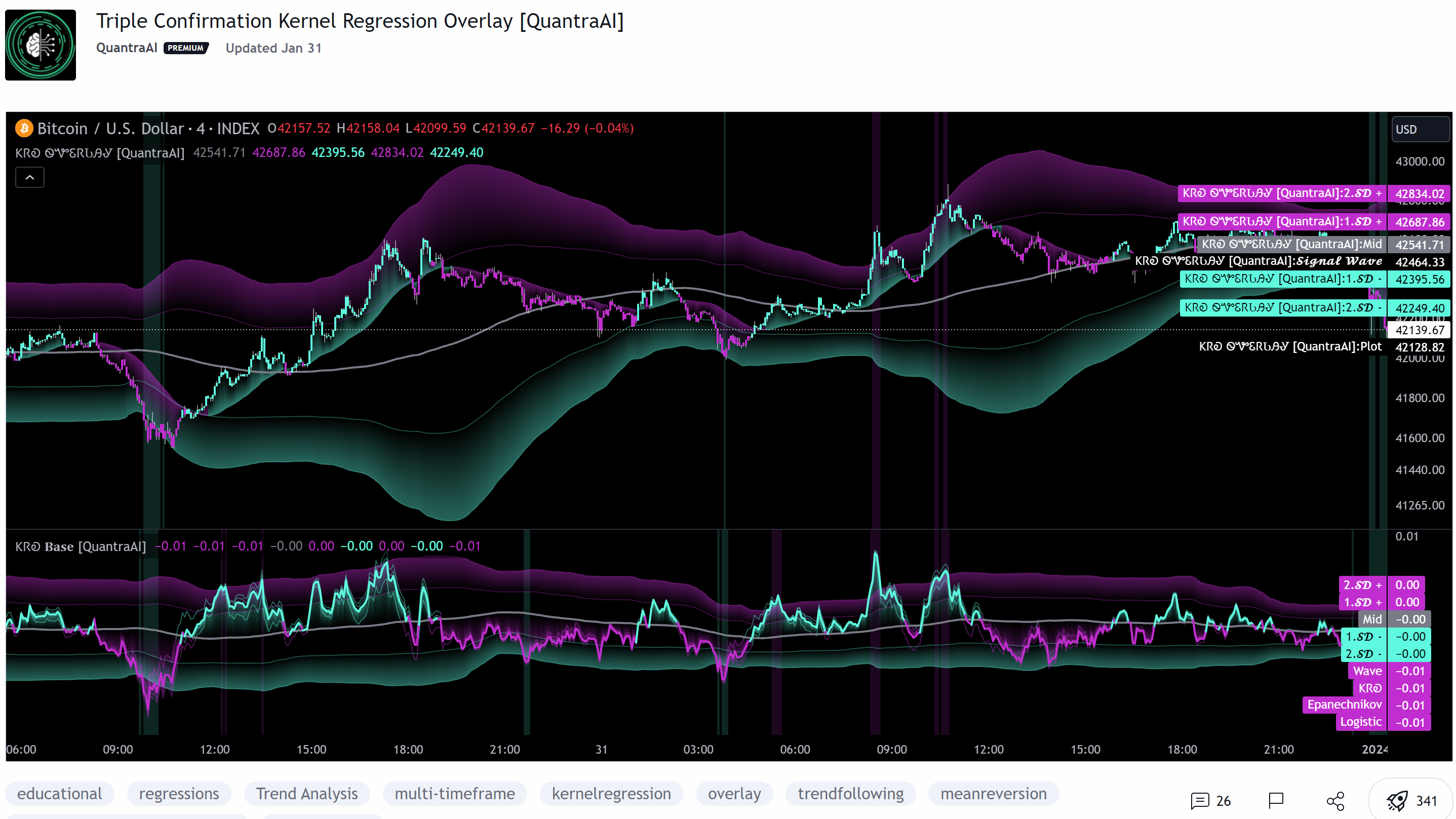 Triple Confirmation Kernel Regression Overlay [QuantraAI] For ThinkOrSwim