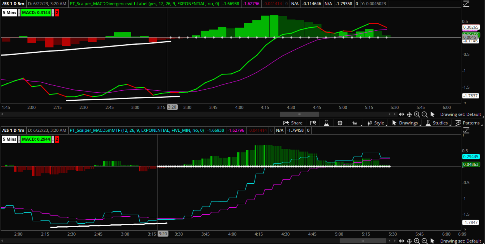 VWOP: Volume Weighted & Oscillated Price for ThinkOrSwim - useThinkScript Community