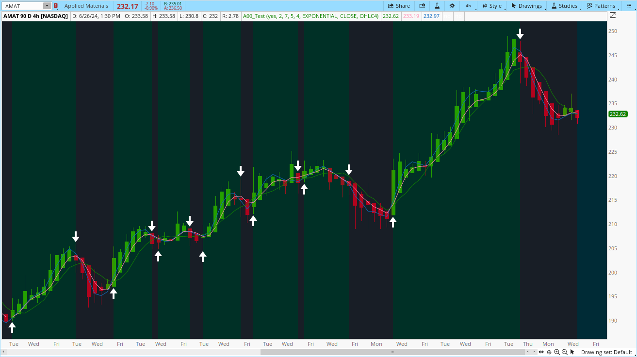 PersonsPivots (PPS) Indicator for ThinkorSwim - useThinkScript Community