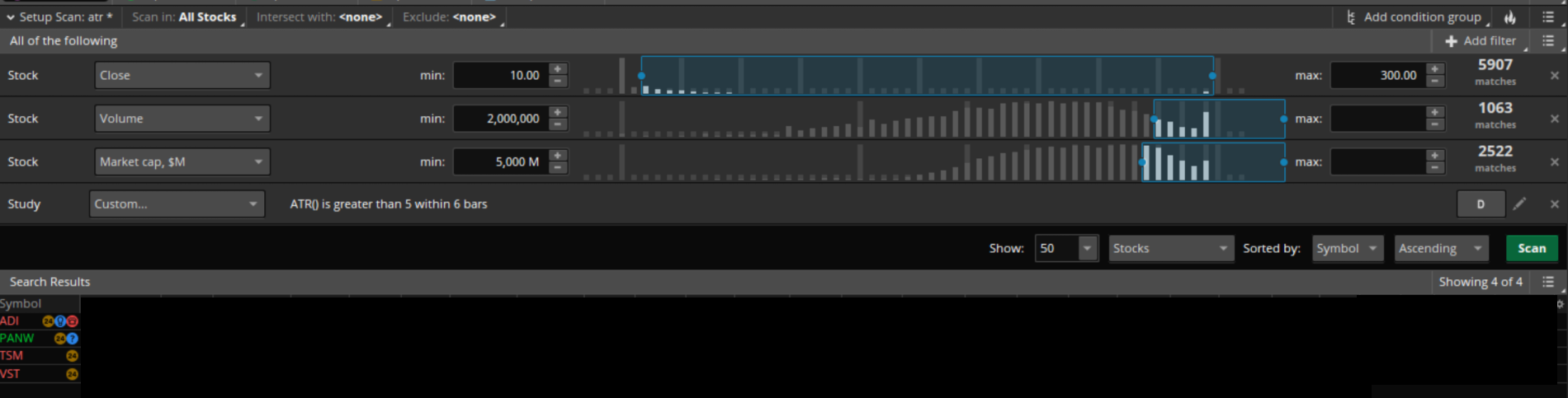 AGAIG DayTrading - Scalping For Success In ThinkOrSwim - useThinkScript Community