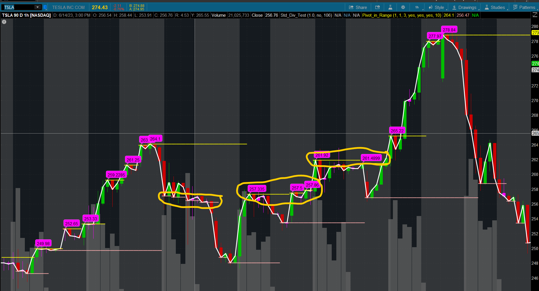 Pivot Point Indicator Usethinkscript Community
