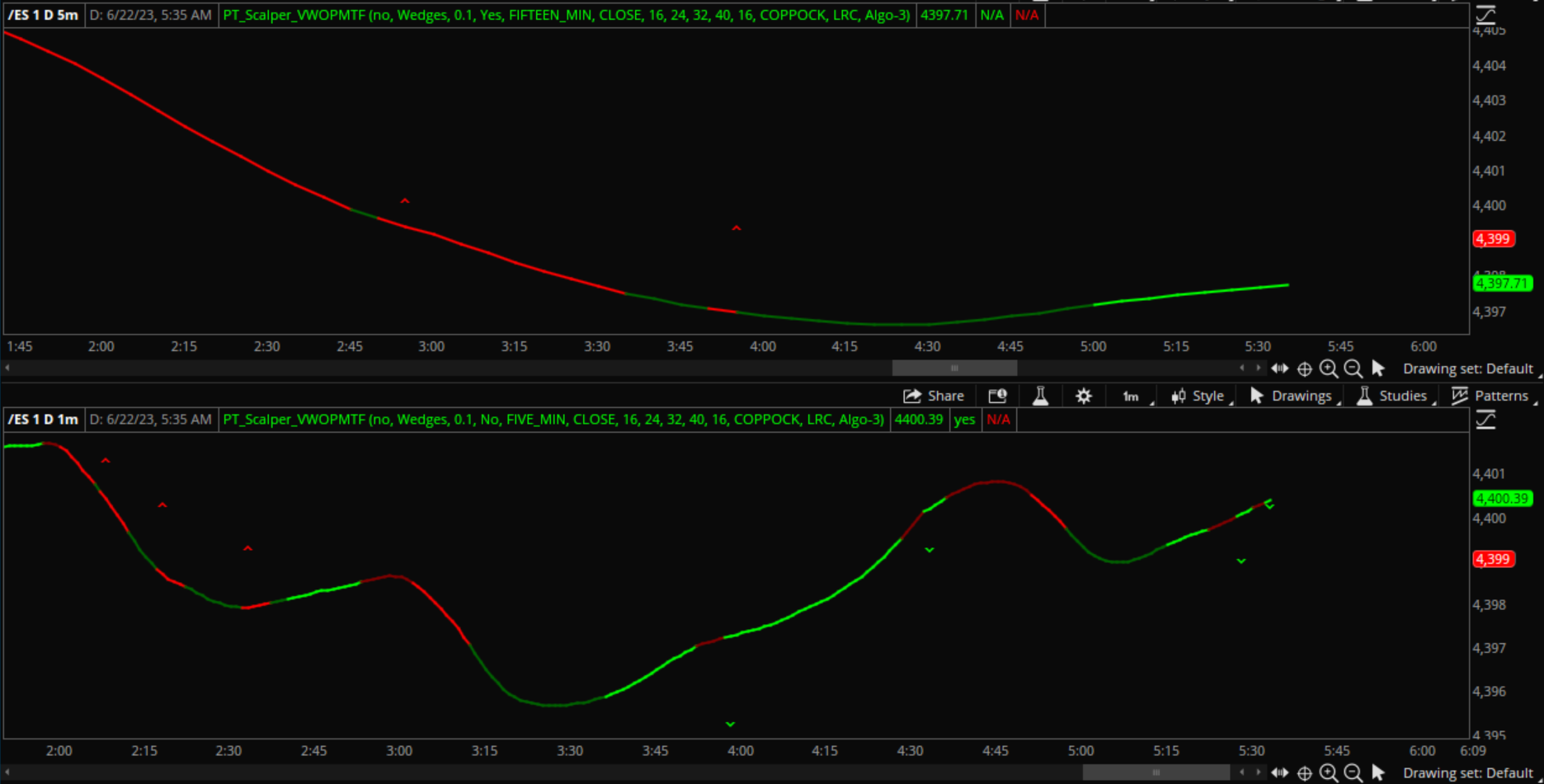 VWOP: Volume Weighted & Oscillated Price for ThinkOrSwim - useThinkScript Community